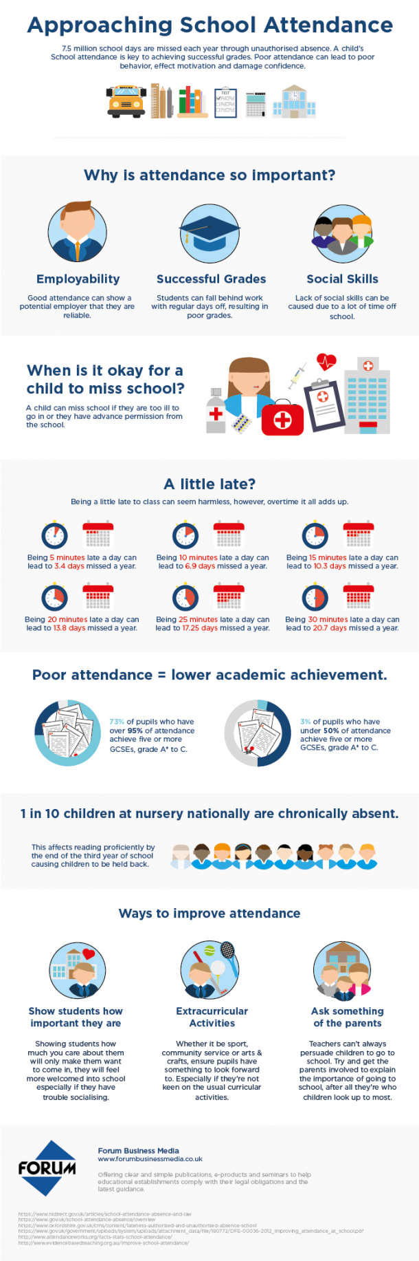 School Attendance